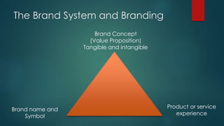 Visual hammer - Nail your Brand | PPT