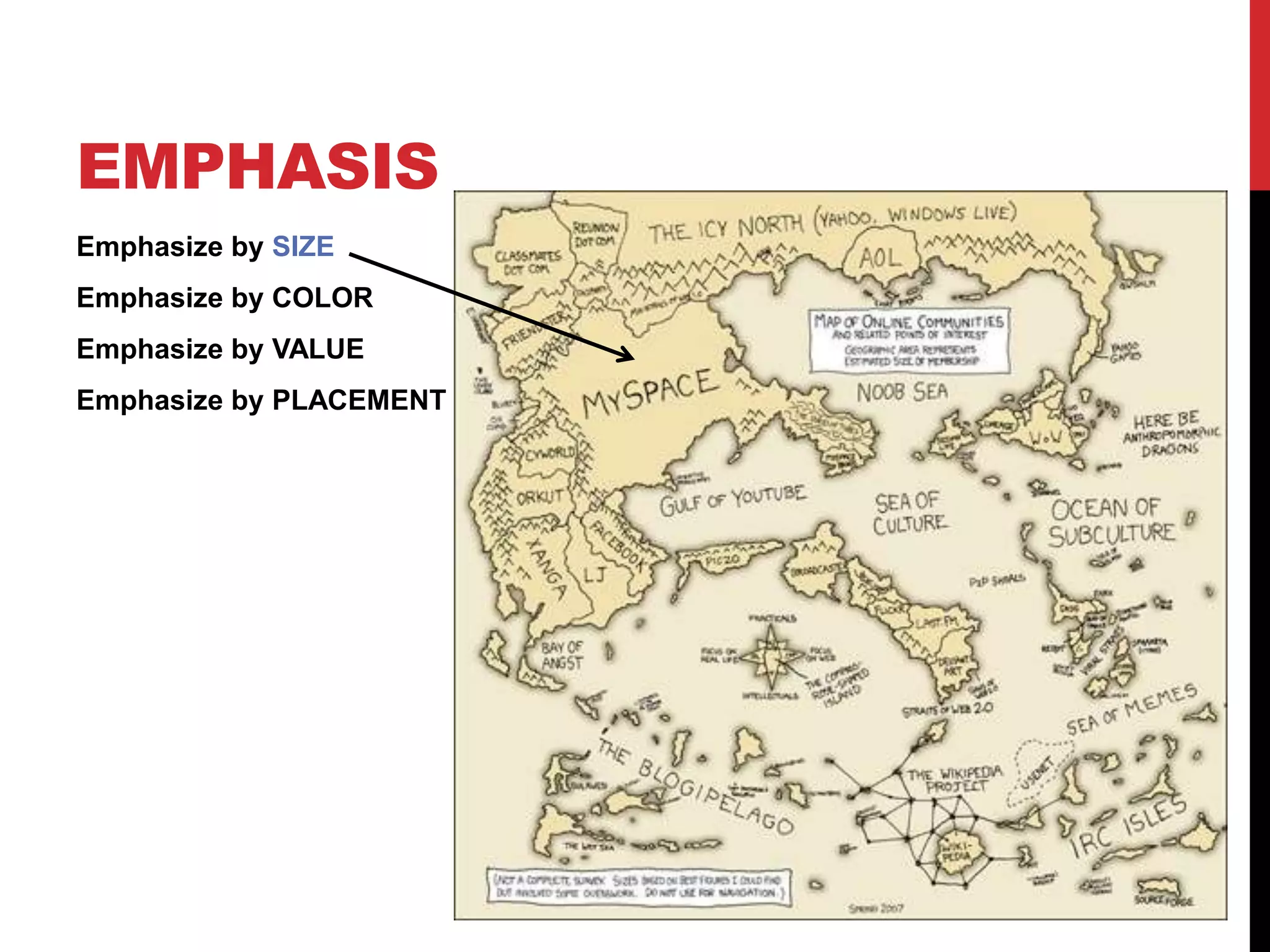 Visual hierarchy & emphasis | PPTX | Science