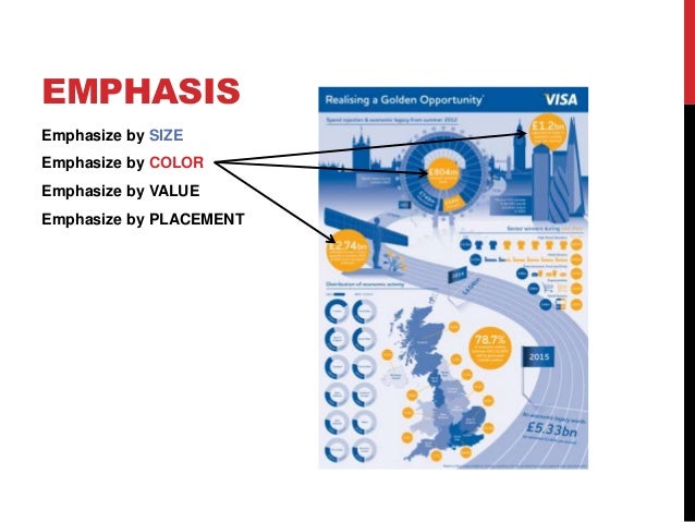 Visual hierarchy & emphasis