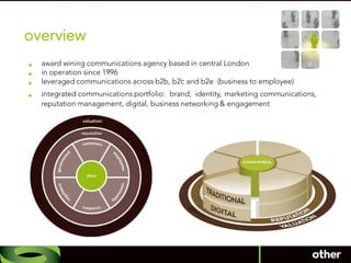 Visual Identity Case Studies | PPT