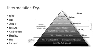 Visual Image Interpretation in Remote Sensing | PPTX