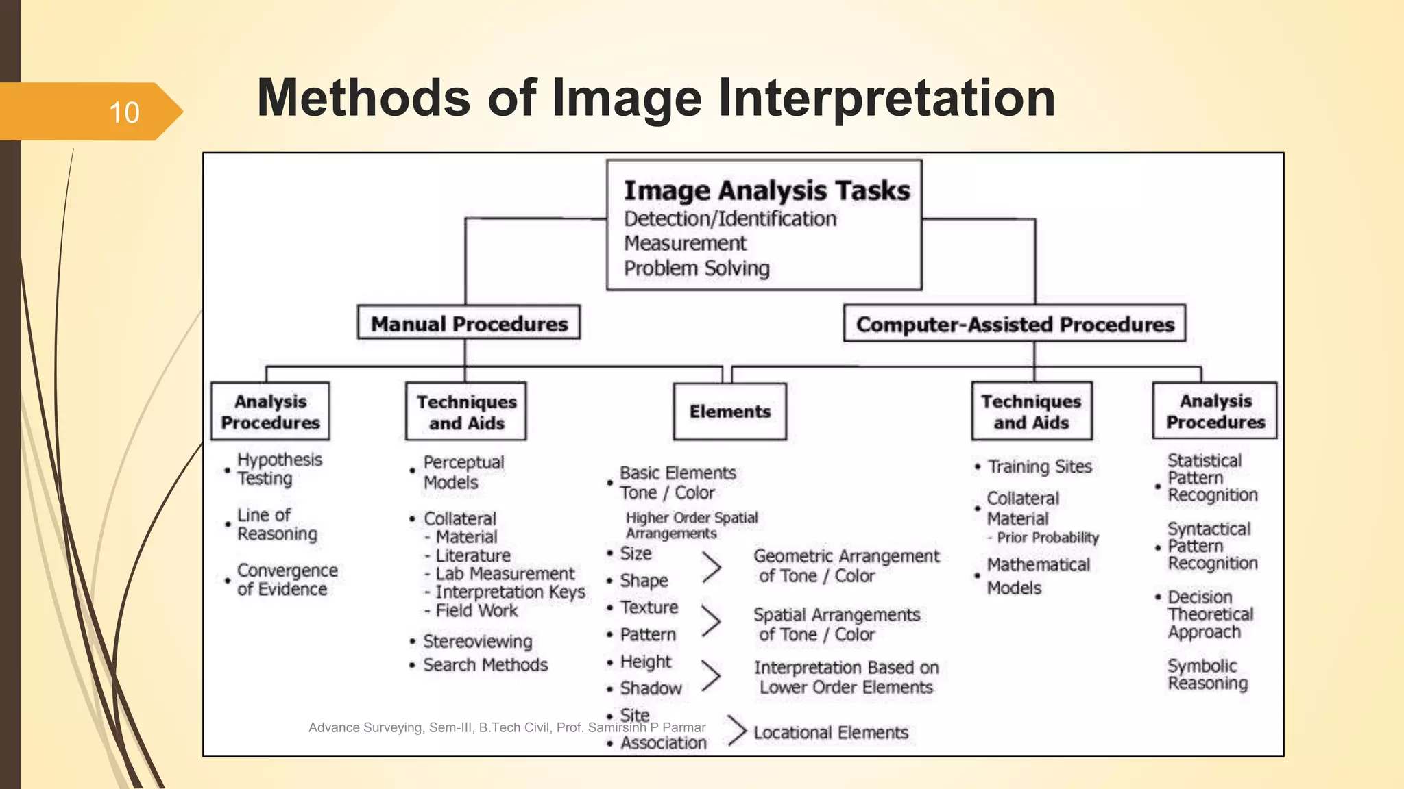 VISUAL IMAGE INTERPRETATION.pptx