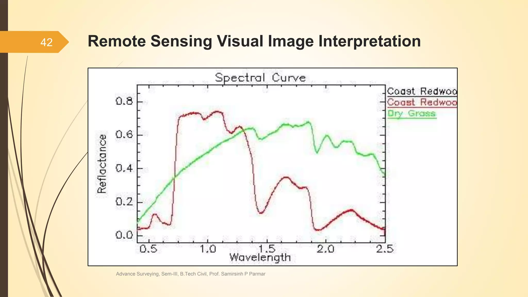 VISUAL IMAGE INTERPRETATION.pptx