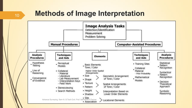 VISUAL IMAGE INTERPRETATION.pptx
