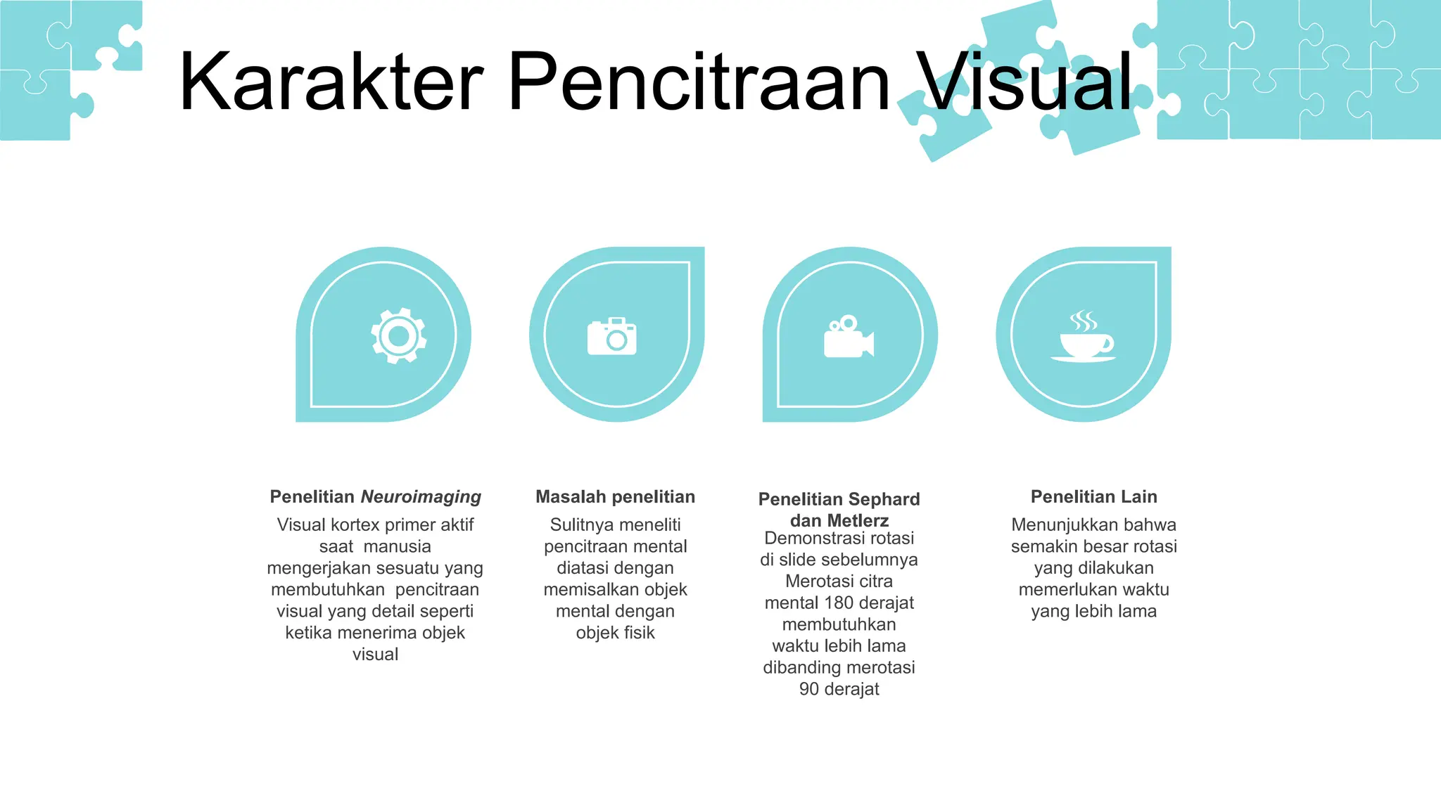 Visual imagery (Perkembangan Kognitif dalam Matematika) | PPTX