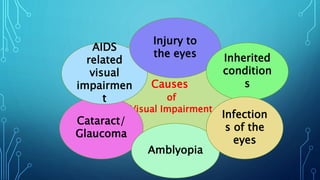 Visual impairment | PPTX