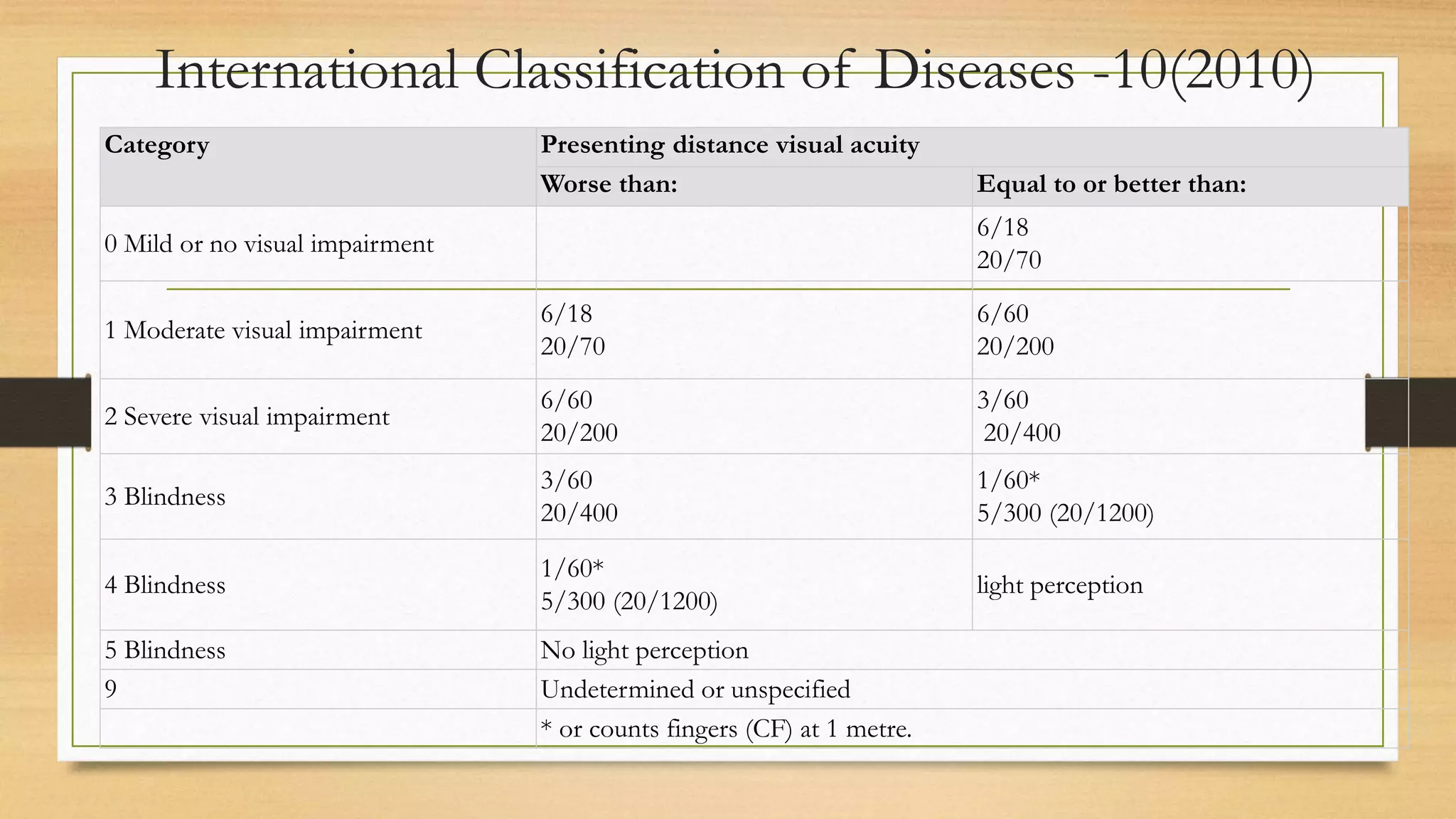 visual impairment .pptx