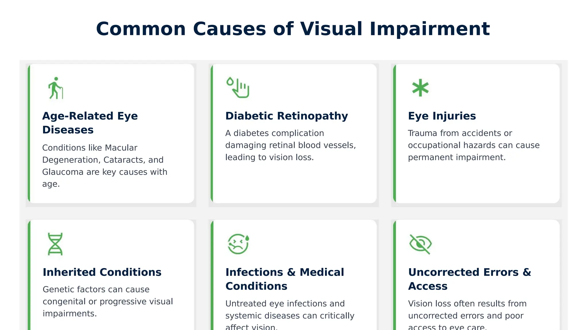 visual impairment_-meaning_-cause_- type.pptx