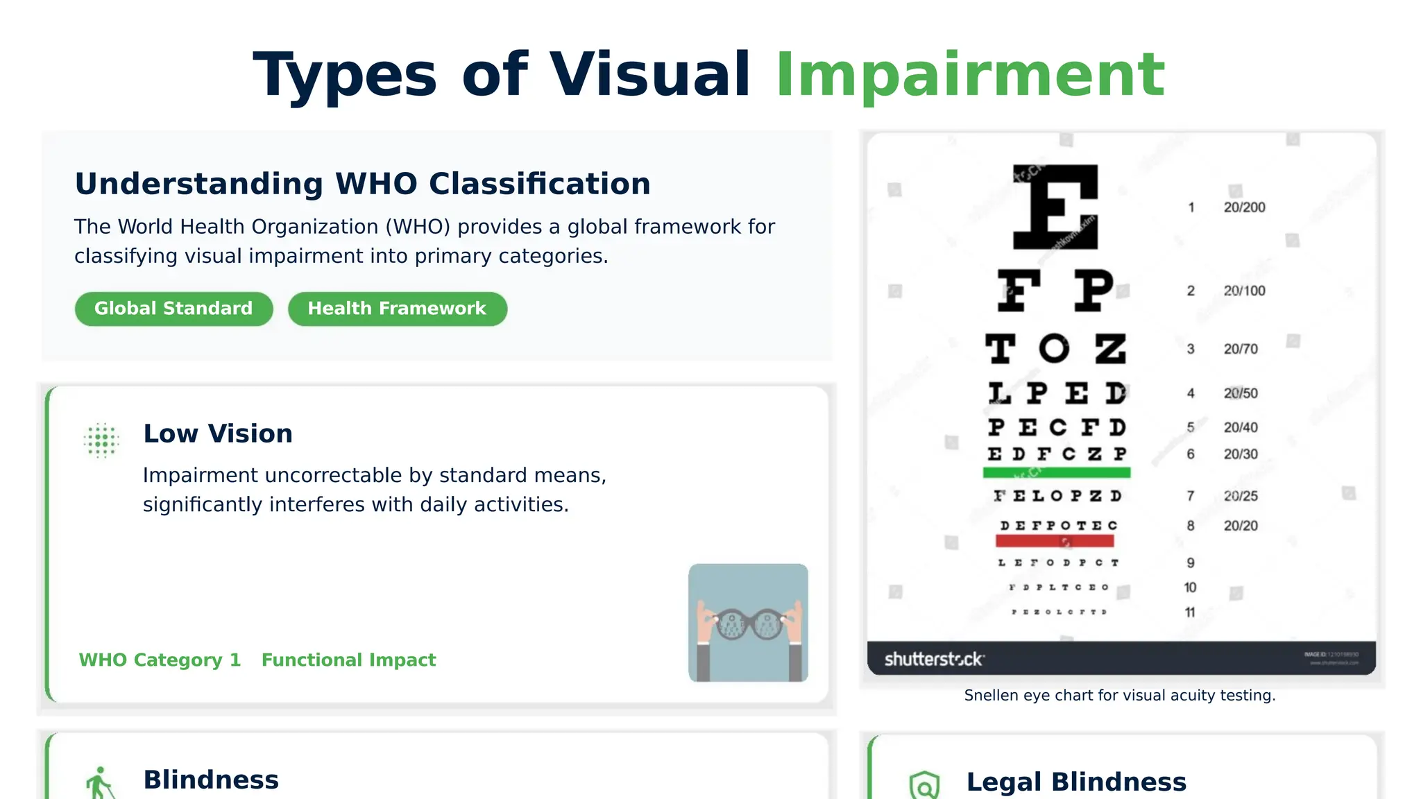 visual impairment_-meaning_-cause_- type.pptx