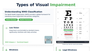 visual impairment_-meaning_-cause_- type.pptx