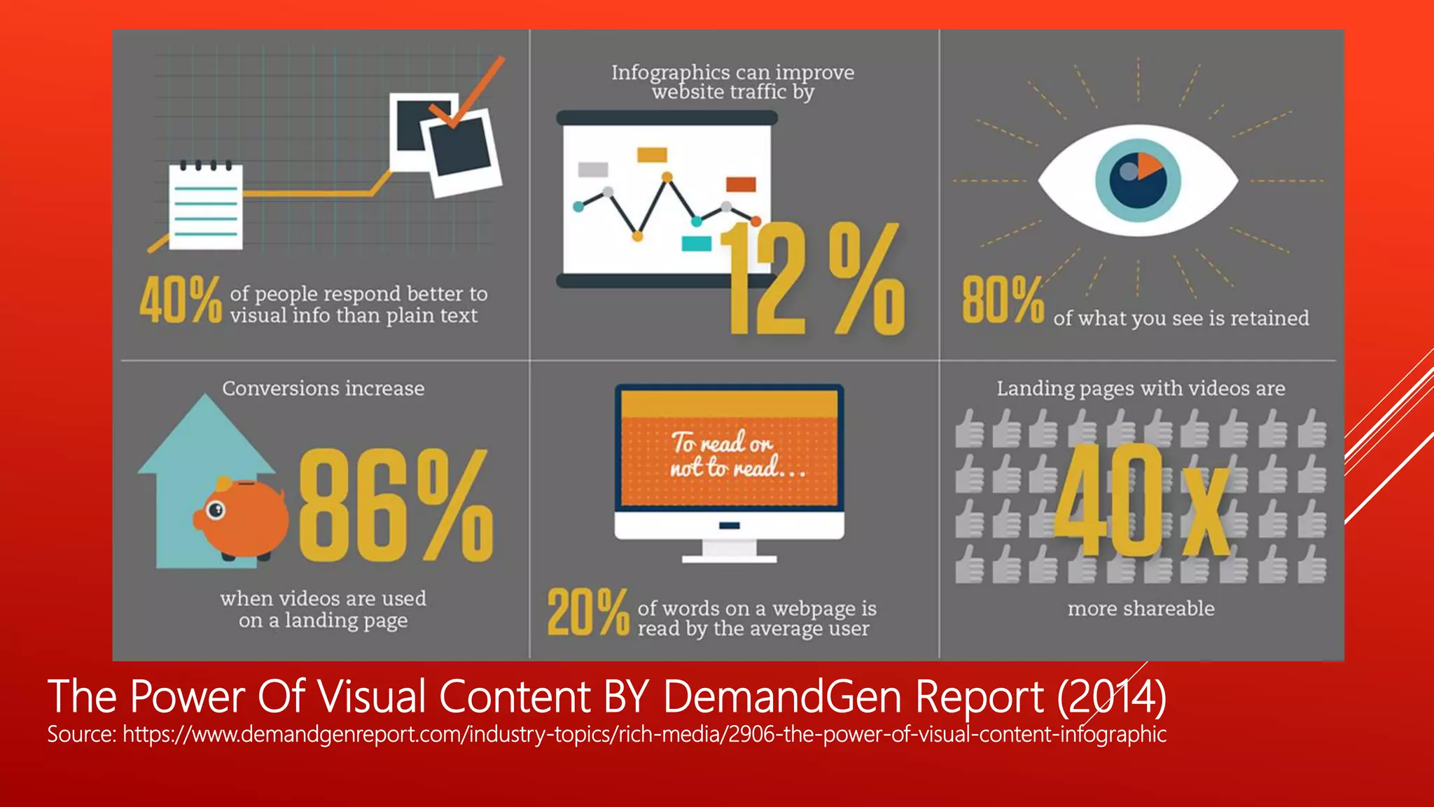 VISUAL INFORMATION AND MEDIA (PART 1) Definition Purpose and Importance ...