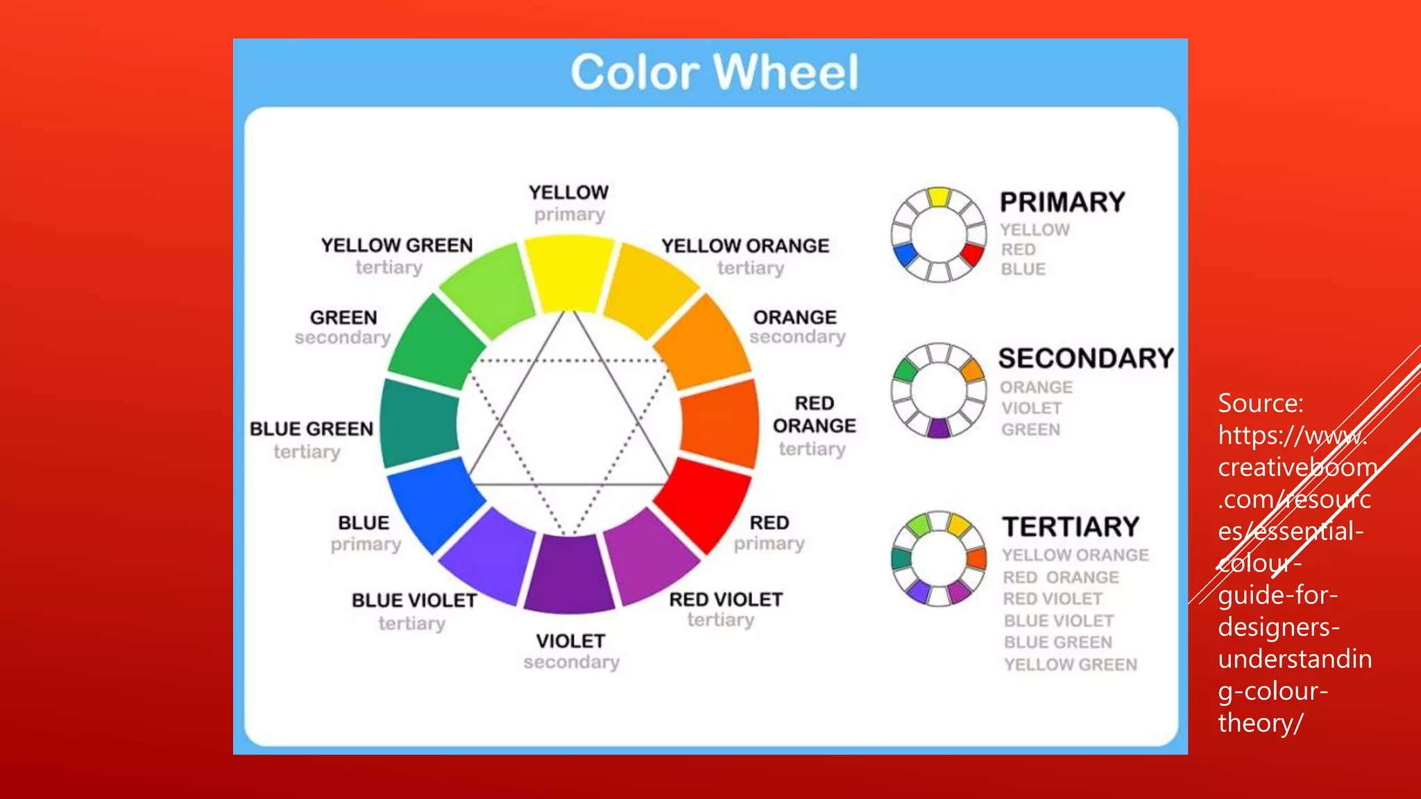 VISUAL INFORMATION AND MEDIA (PART 1) Definition Purpose and Importance ...