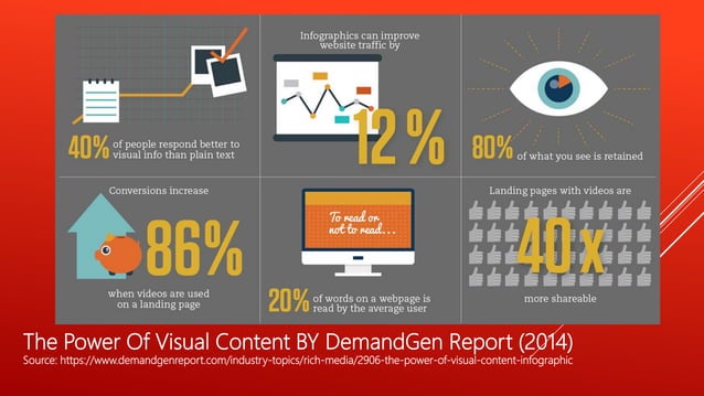 VISUAL INFORMATION AND MEDIA (PART 1) Definition Purpose and Importance ...