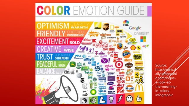 VISUAL INFORMATION AND MEDIA (PART 1) Definition Purpose and Importance ...