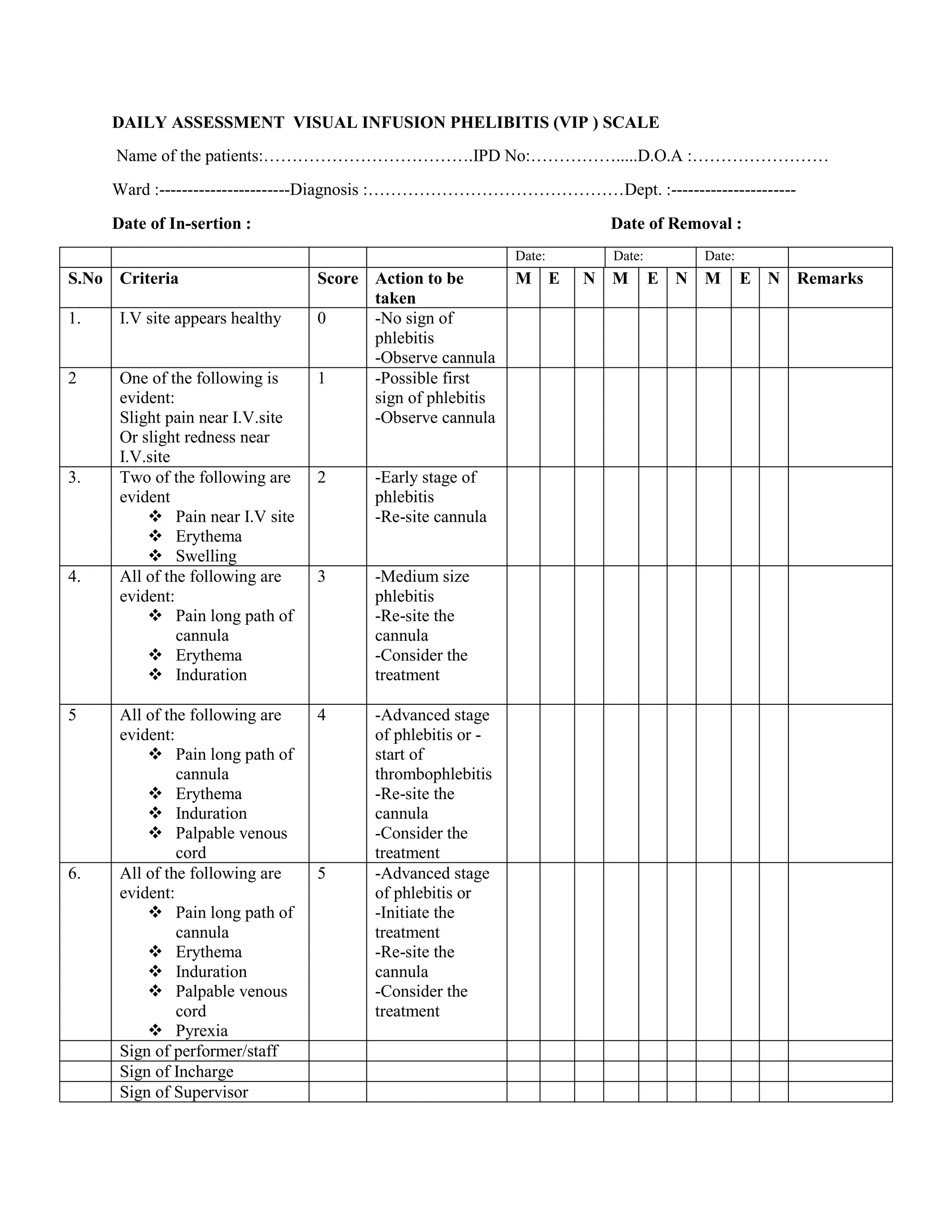Visual infusion phelibitis checklist for direct patient care | DOCX