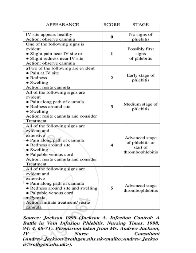 Visual infusion phelibitis checklist for direct patient care | DOCX
