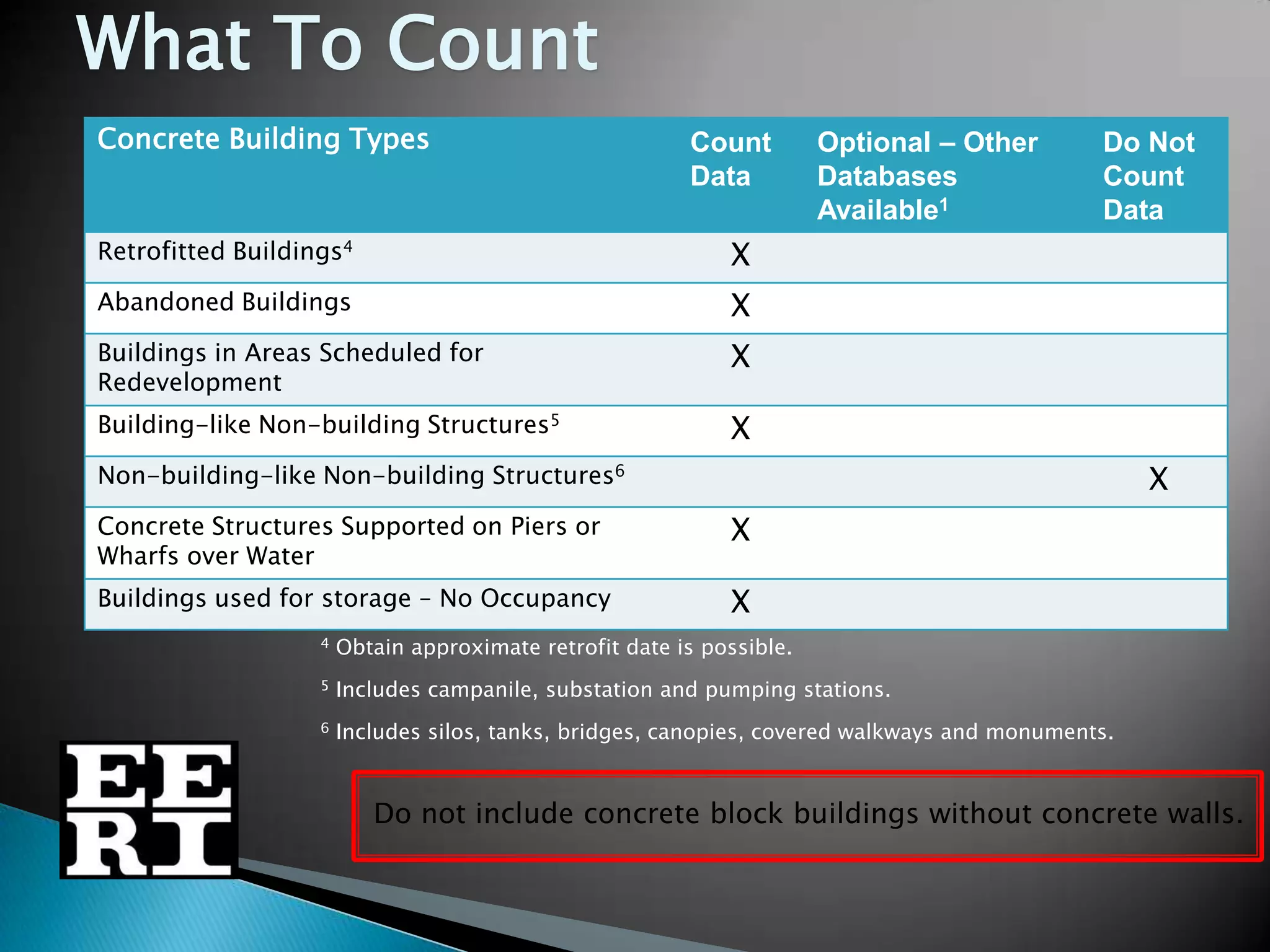 Visual inspection | PPTX