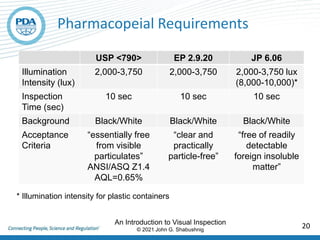 Visual inspection of parenteral dosage forms | PDF