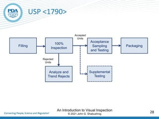 Visual inspection of parenteral dosage forms | PDF