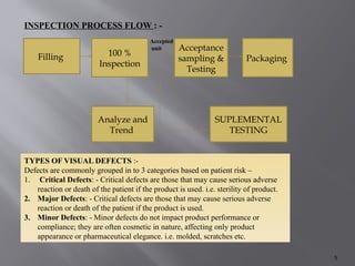 VISUAL INSPECTION ppt presentation good knowledge | PPTX