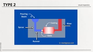 VISUAL INSPECTION CASTING AND FORGING.pptx