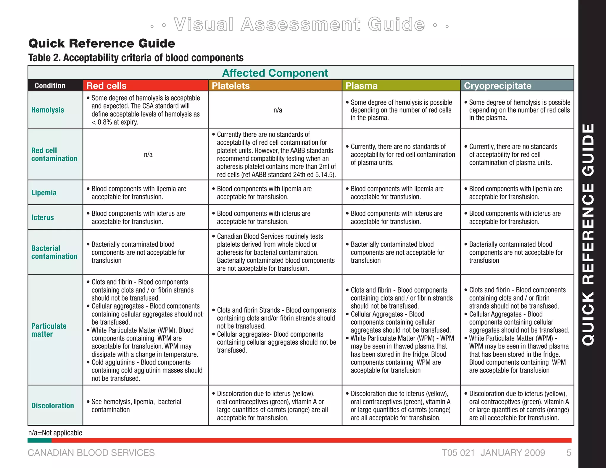 Visual inspection guide for blood compopnents | PDF