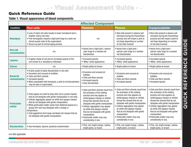 Visual inspection guide for blood compopnents | PDF