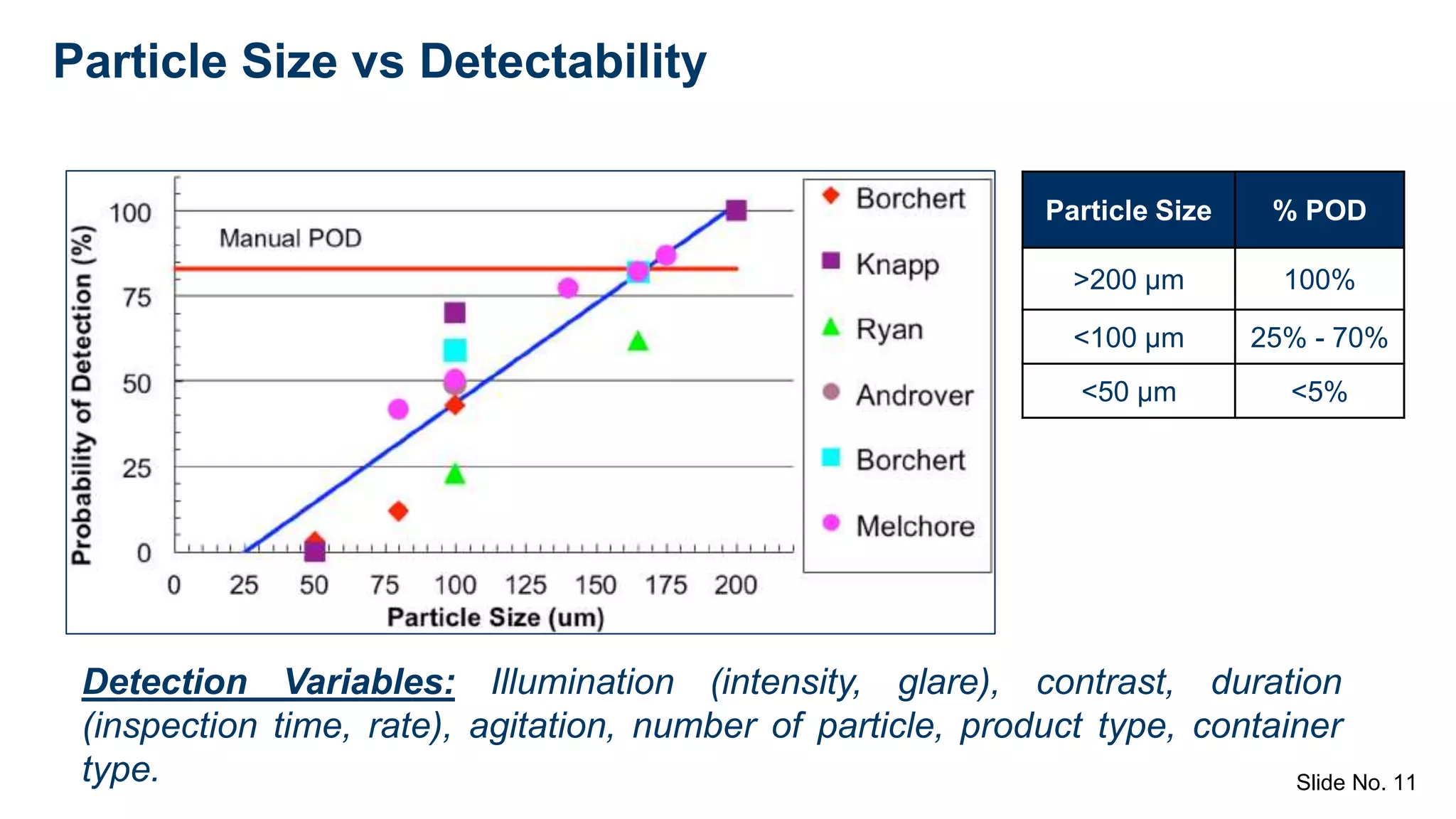 Visual inspection of parenteral products | PPTX