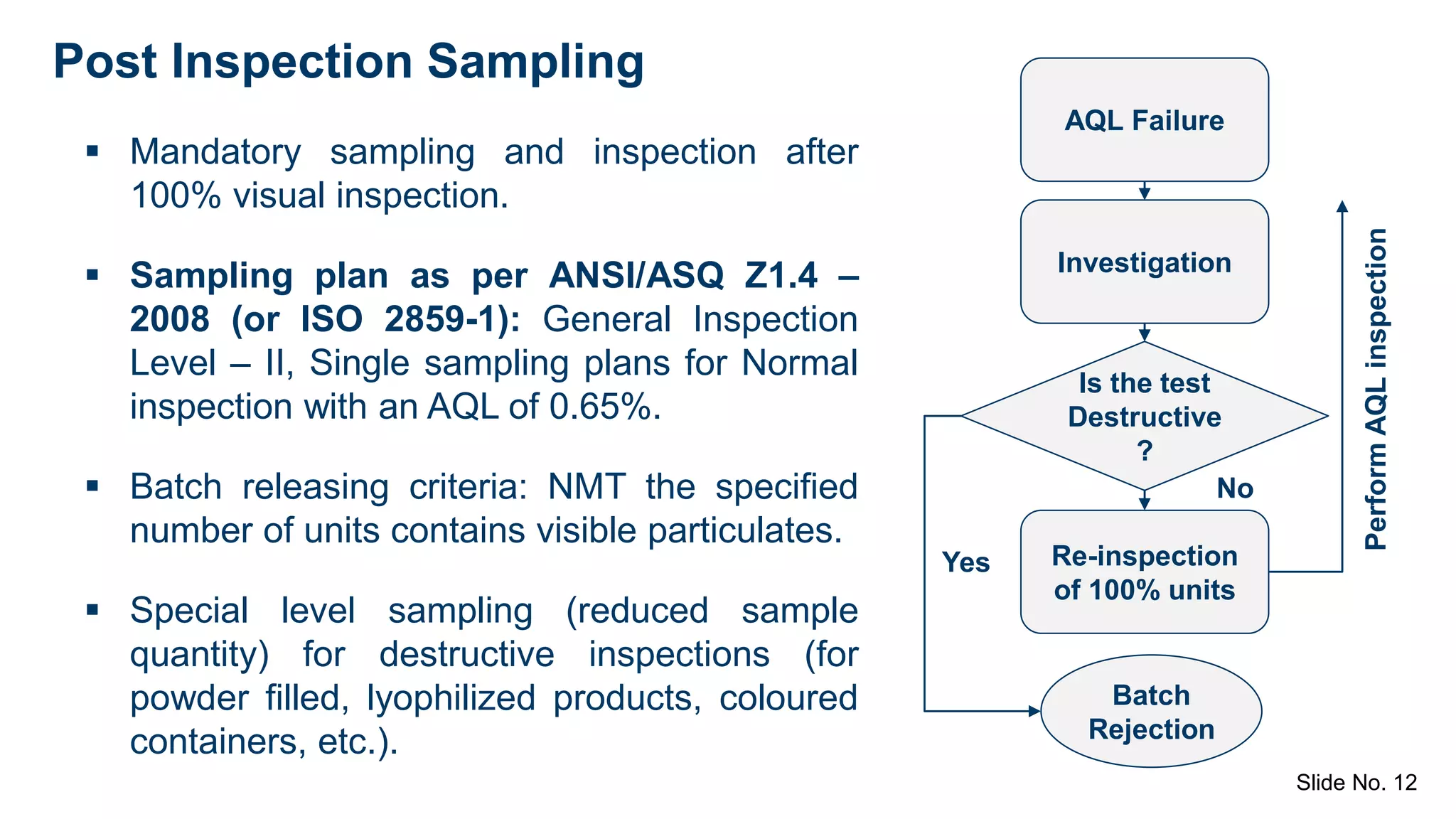 Visual inspection of parenteral products | PPTX