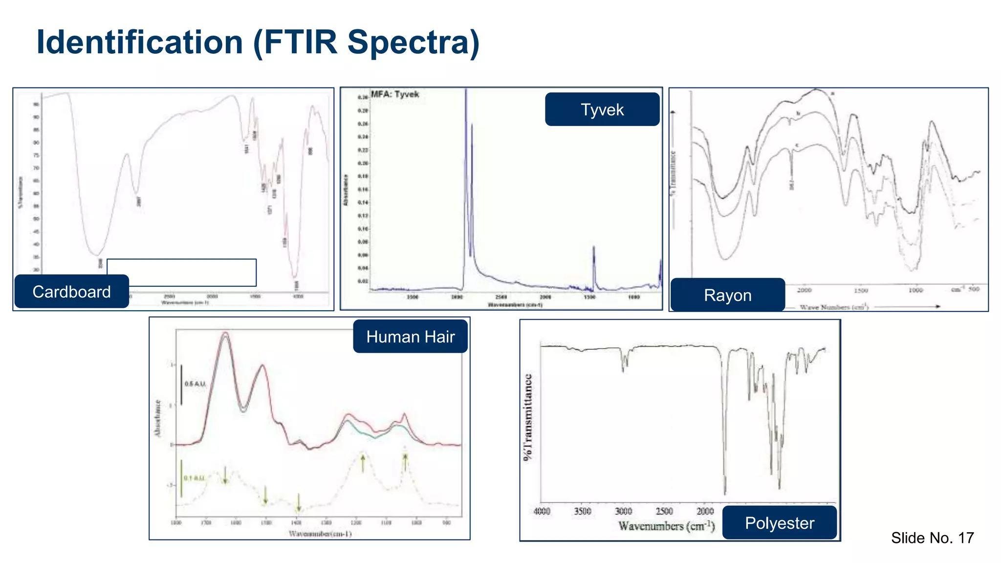 Visual inspection of parenteral products | PPTX