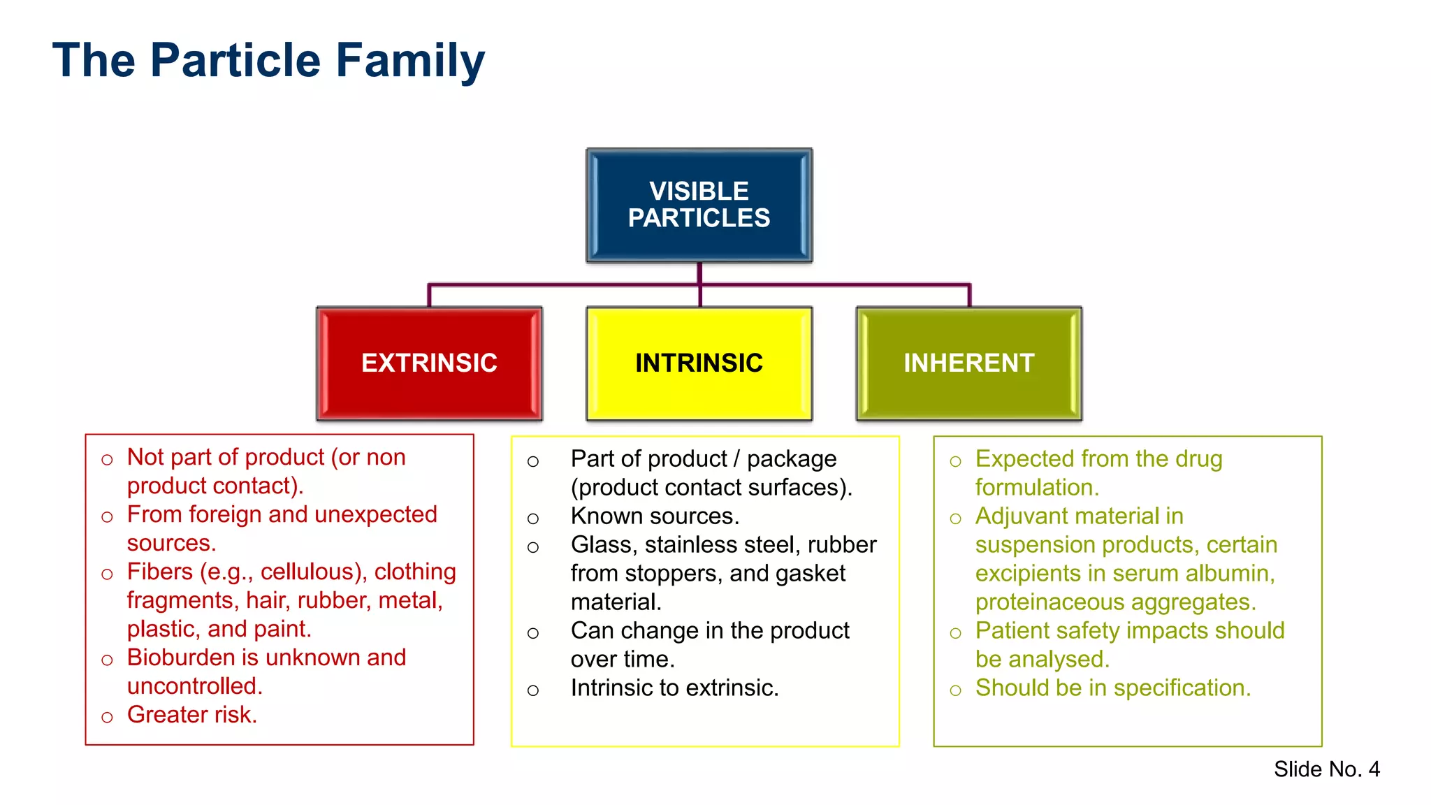 Visual inspection of parenteral products | PPTX