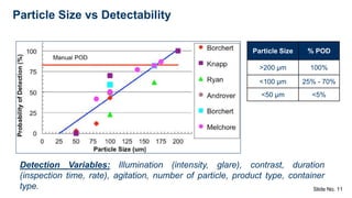 Visual inspection of parenteral products | PPTX