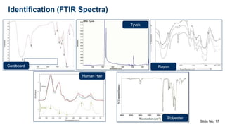 Visual inspection of parenteral products | PPTX