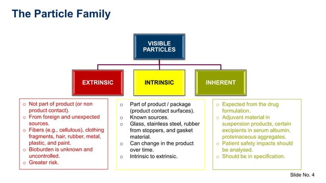 Visual inspection of parenteral products | PPTX