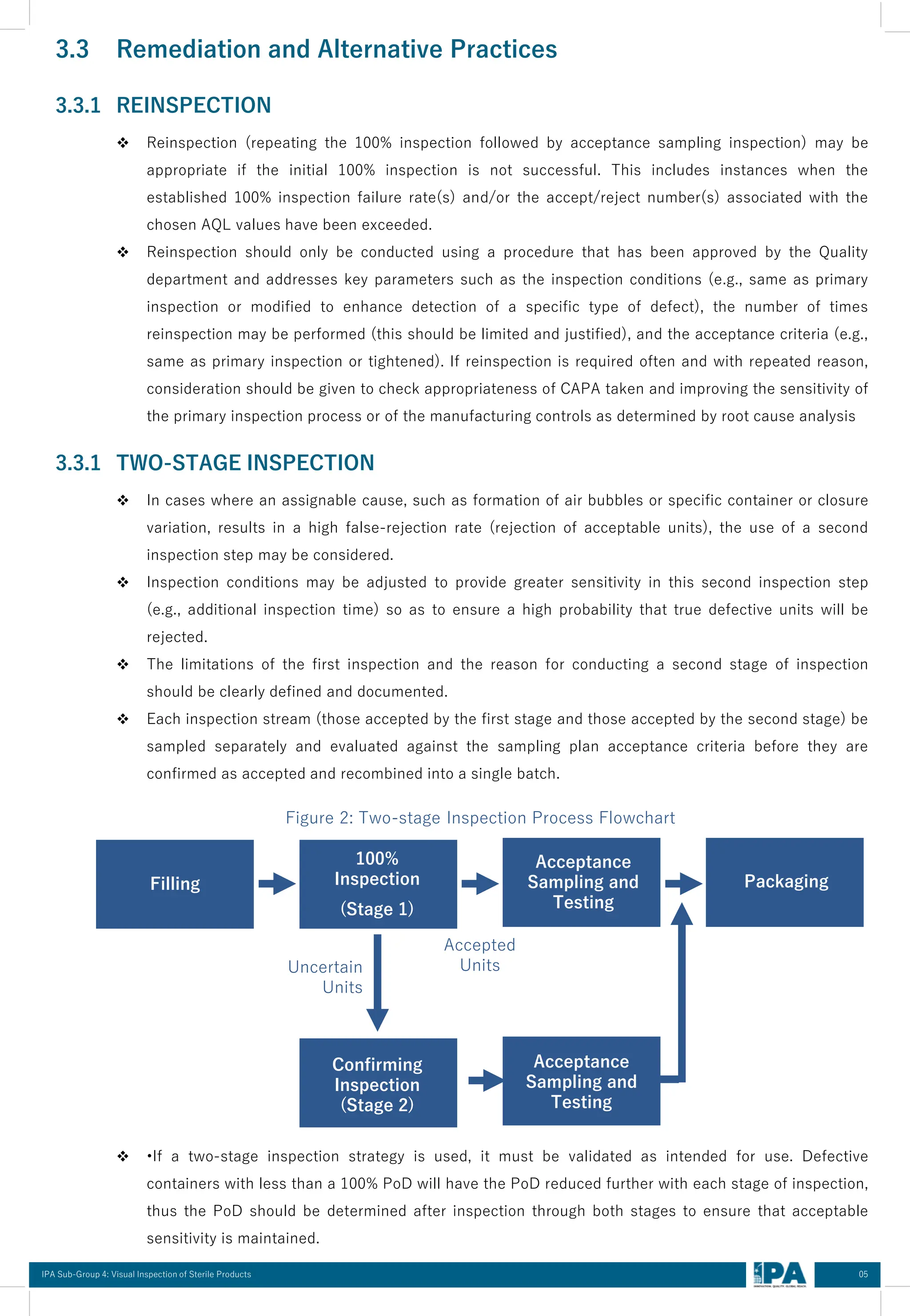 Visual Inspection of Sterile products.pdf