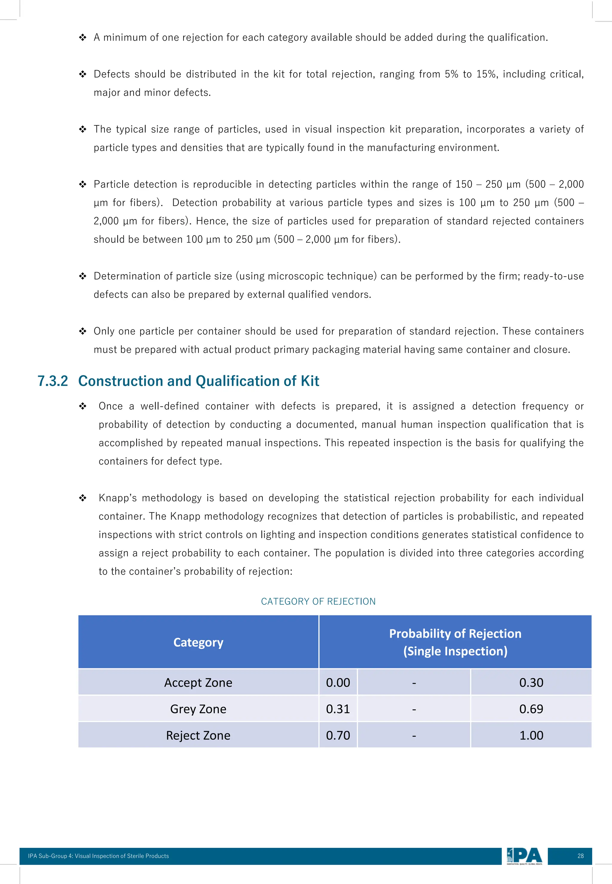 Visual Inspection of Sterile products.pdf