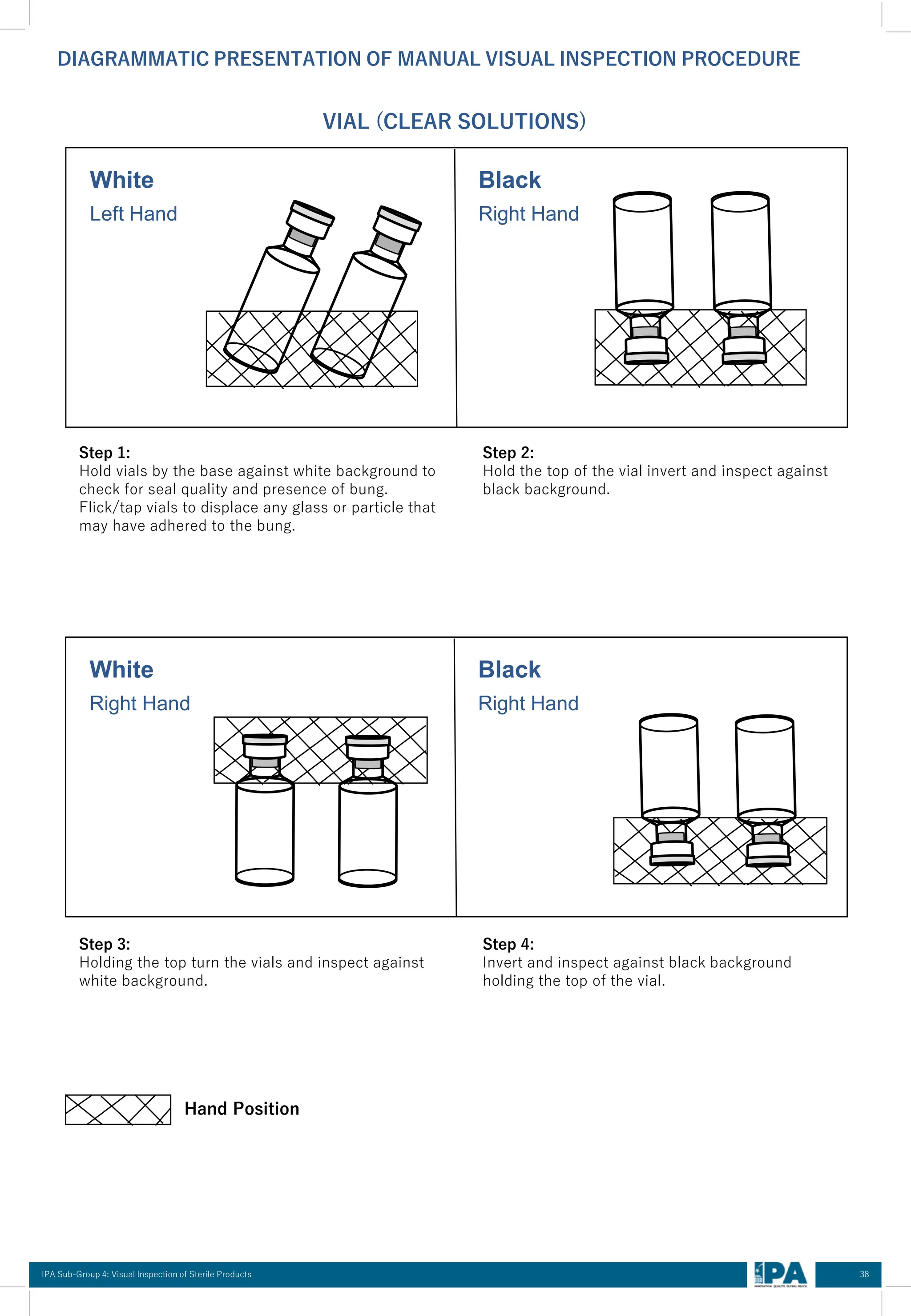 Visual Inspection of Sterile products.pdf