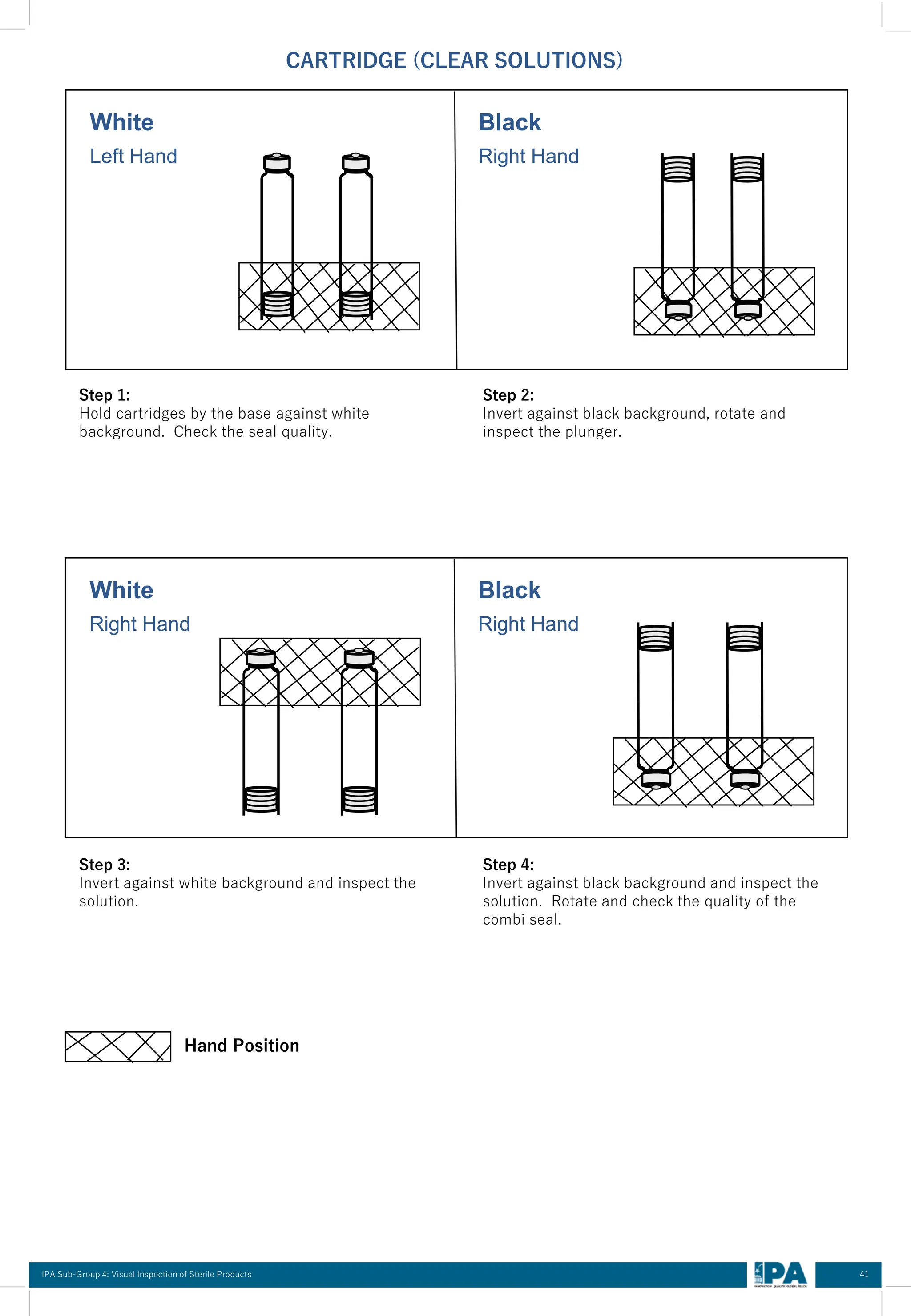 Visual Inspection of Sterile products.pdf
