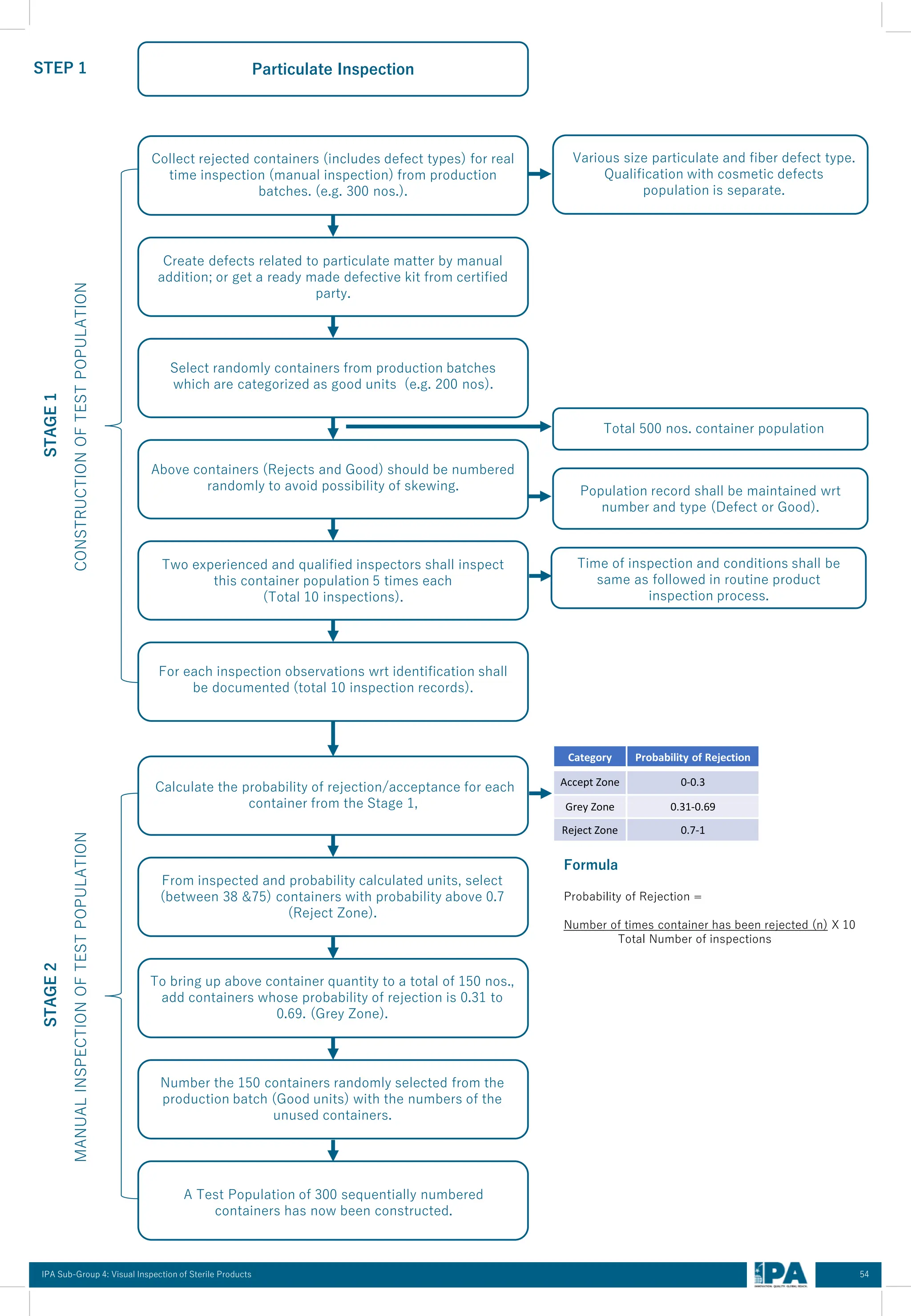 Visual Inspection of Sterile products.pdf