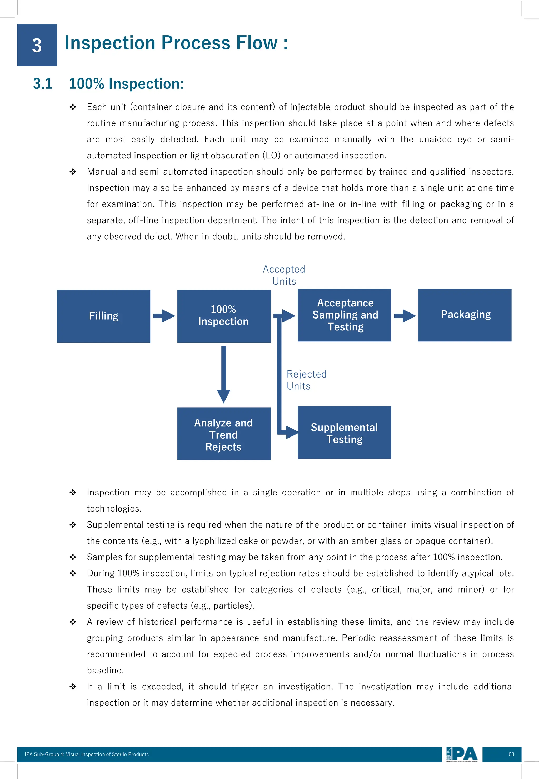 Visual Inspection of Sterile products.pdf