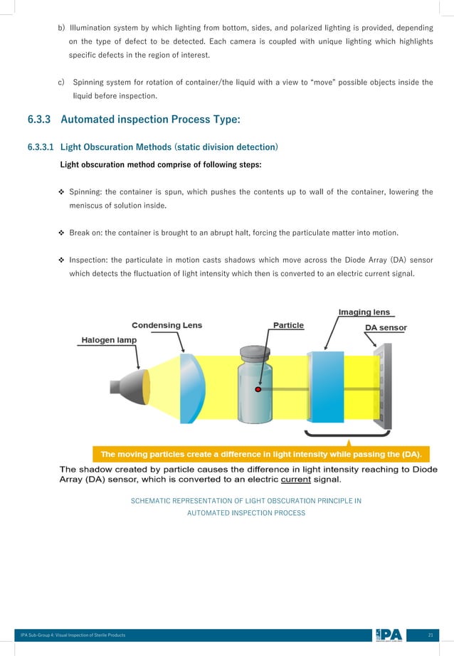 Visual Inspection of Sterile products.pdf
