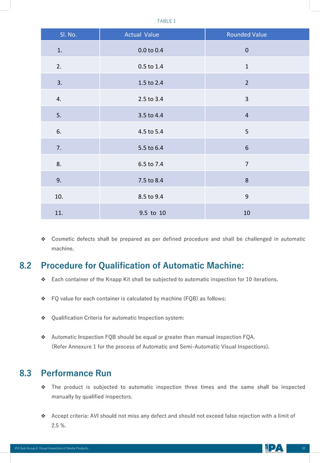 Visual Inspection of Sterile products.pdf