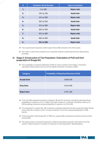 Visual Inspection of Sterile products.pdf