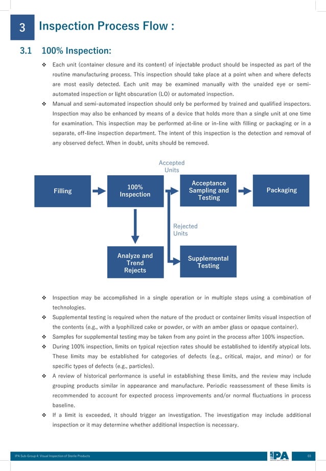 Visual Inspection of Sterile products.pdf
