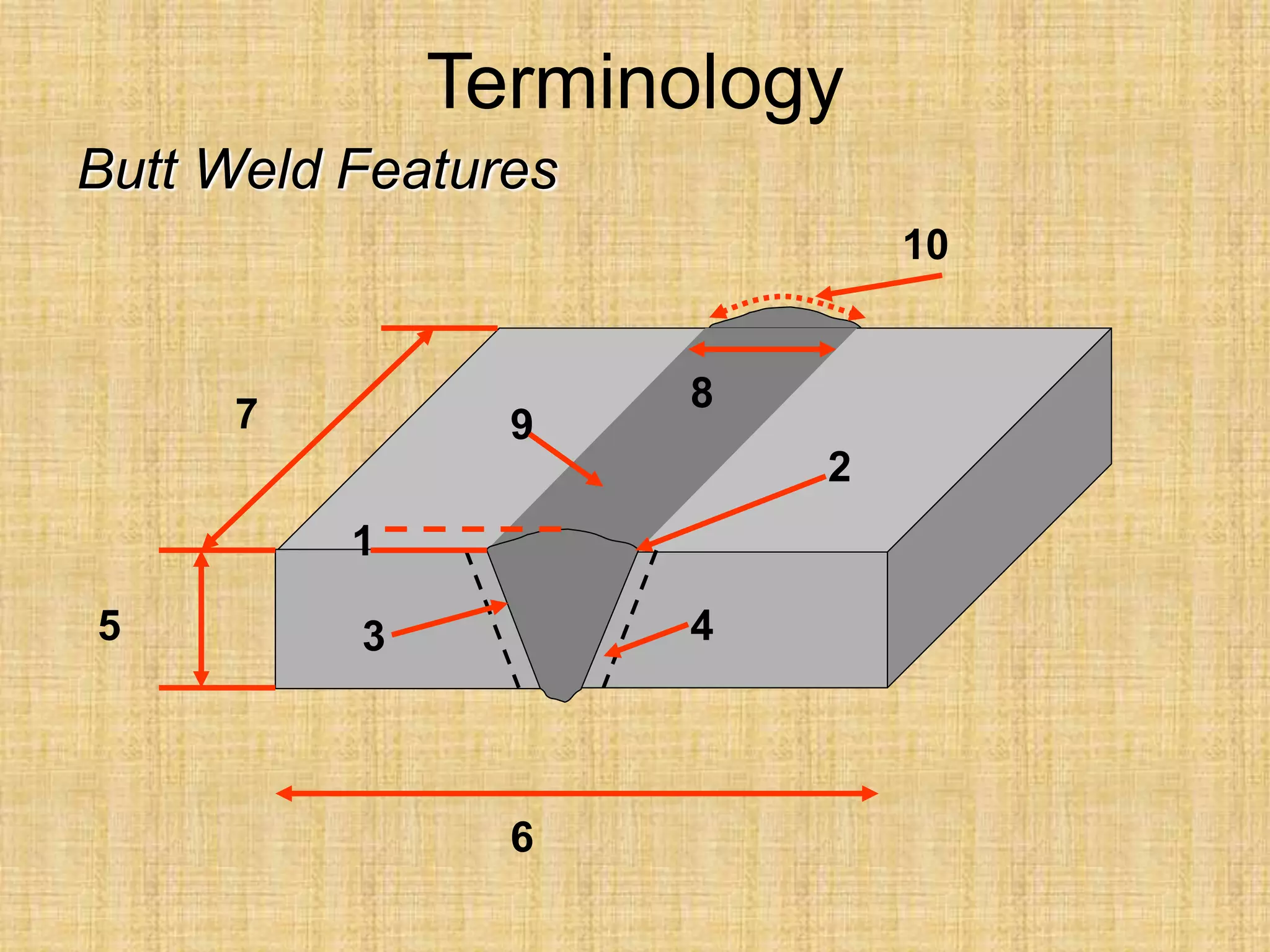 Visual Inspection of Welding Process | PDF