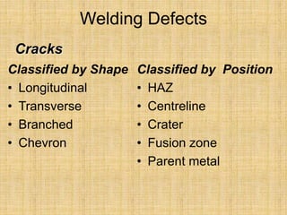 Visual Inspection of Welding Process | PDF