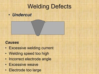 Visual Inspection of Welding Process | PDF