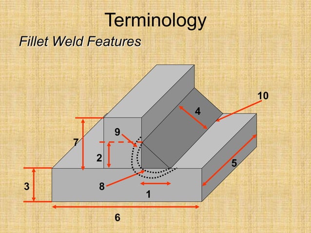 Visual Inspection of Welding Process | PDF | Chemistry | Science