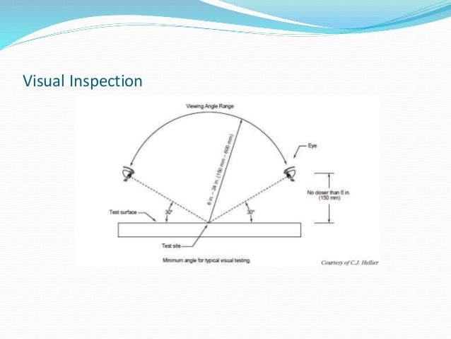 Visual inspection on weldments By Kingston R