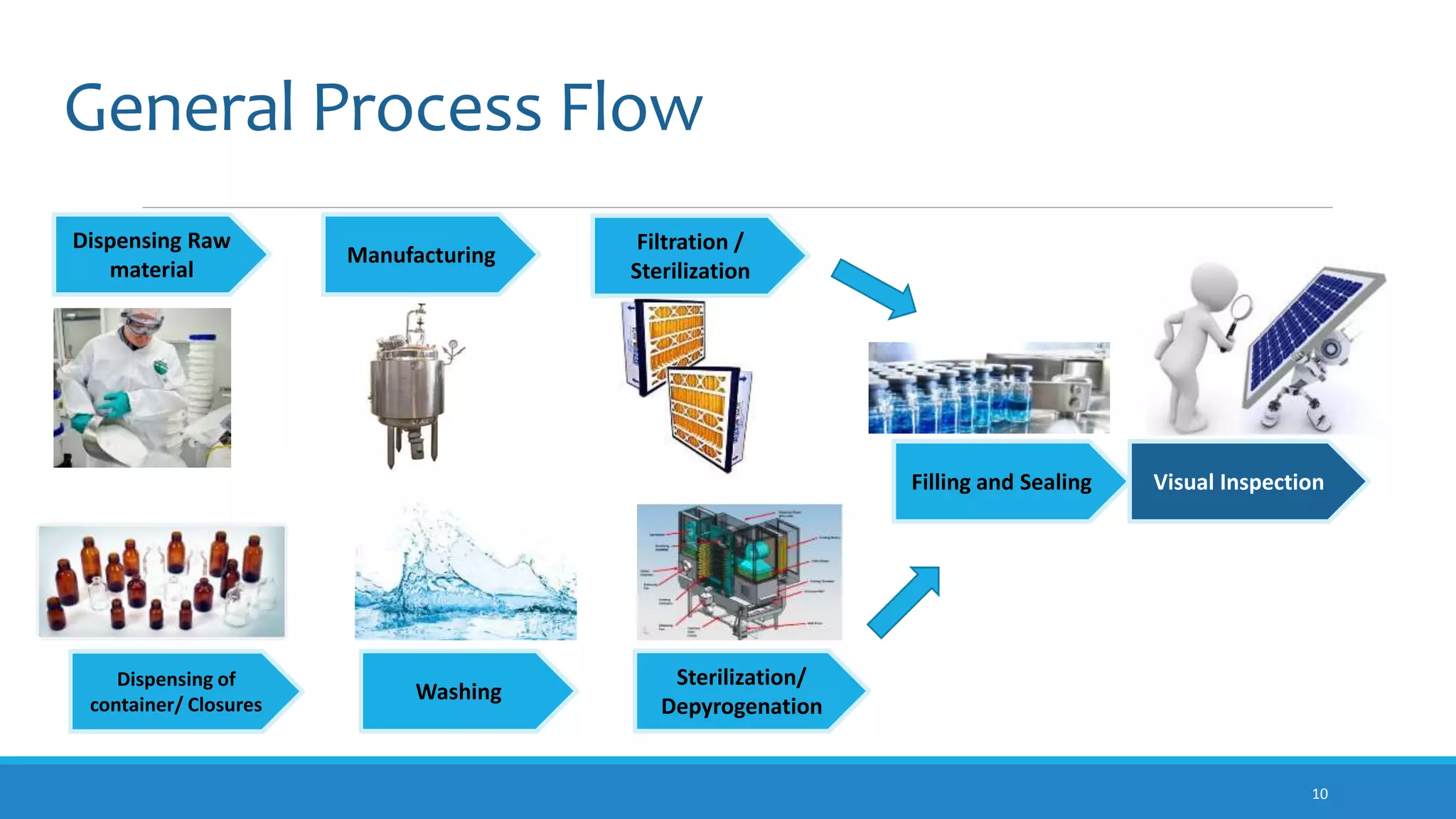 Visual Inspection of Parentetal Drug Products in Pharmaceutical Quality ...